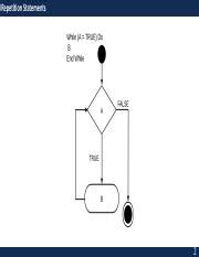 Understanding Repetition In Programming While And For Loops Course Hero