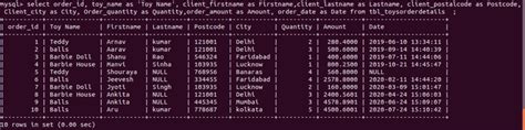 Some Useful Aggregate And Mathematical Functions In Mysql For Data
