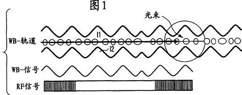 Synchronizing Method And Synchronizing Apparatus Eureka Patsnap