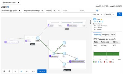 Traffic Control Traffic Splitting Red Hat Public Sector