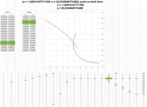 Excel How To Optimize Two Ranges For The Determination Of The