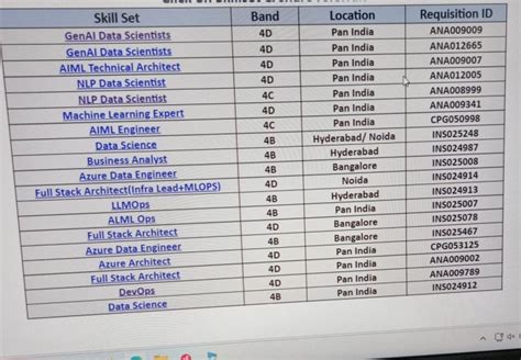 Developer Fullstack Frontend Backend Cloud Cloudplatforms