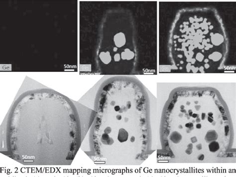 Figure 2 From Counter Intuitive Ge Si O Interactions And Ge Si Symbiosis Enable The Creatation