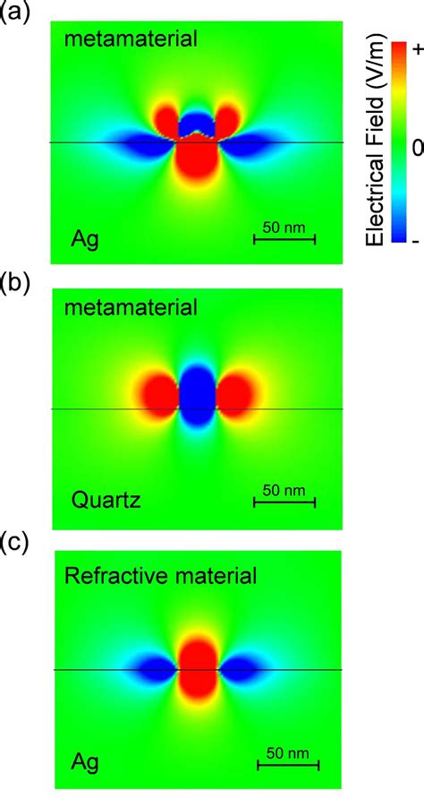 Electrical Field Distribution At The Interface Calculated Using The