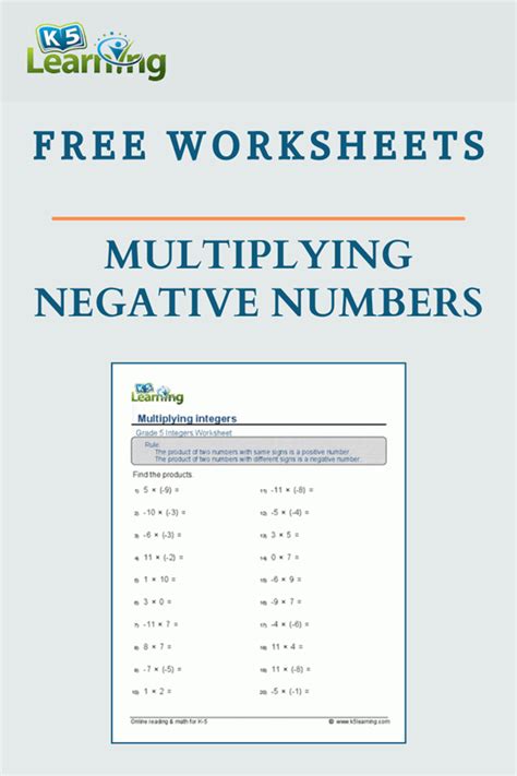 Multiplying Negative Numbers