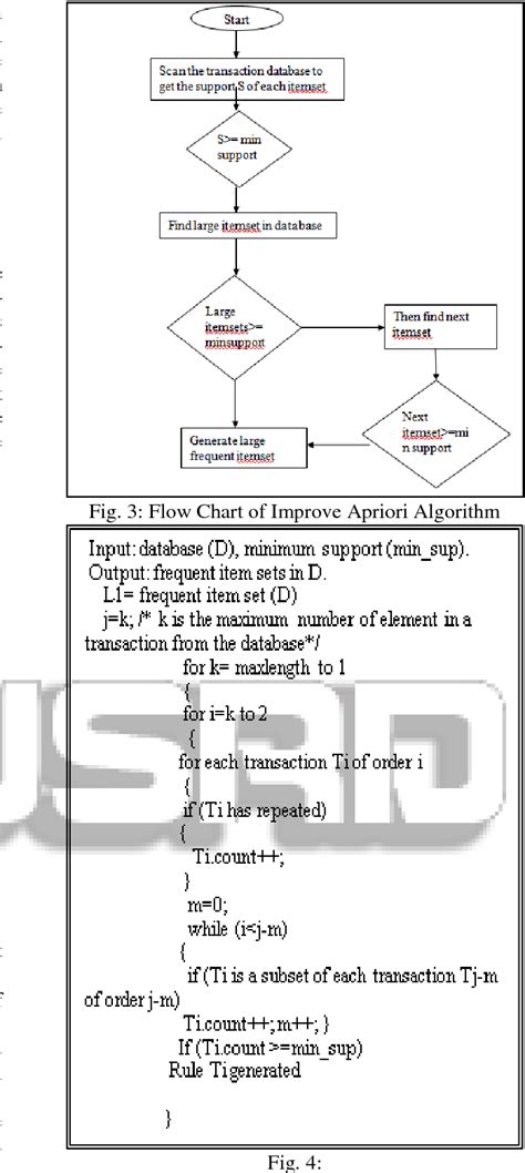 figure 1 from comparative analysis of top down and bottom up approach apriori algorithm
