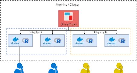 Authentication In ShinyProxy With IdentityServer PureSourceCode