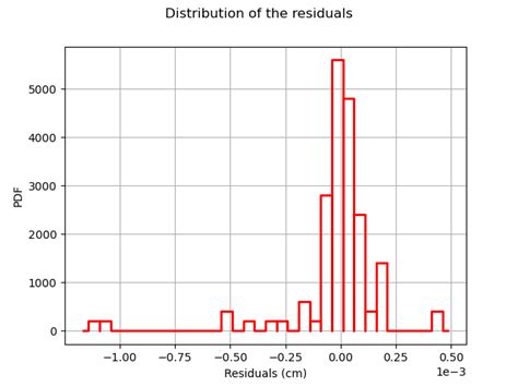 Kriging Cantilever Beam Model — Openturns 119 Documentation