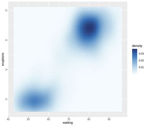 Chapter Color In R Fall Edav Community Contributions