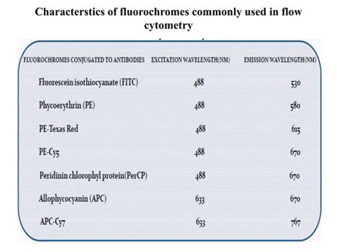 Flow Cytometry For Cell Componenet Analysis Pptx