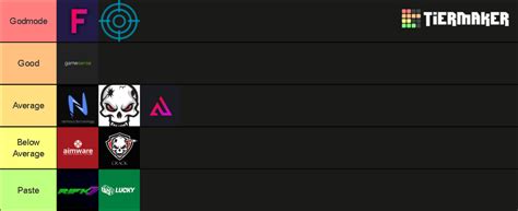 Csgo HvH Cheats Tier List Community Rankings TierMaker