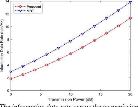figure 1 from a simple beamforming design for secure in mimo swipt system semantic scholar