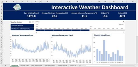 Microsoftexcel Datavisualization Dataanalyst Dataanalysis Janat