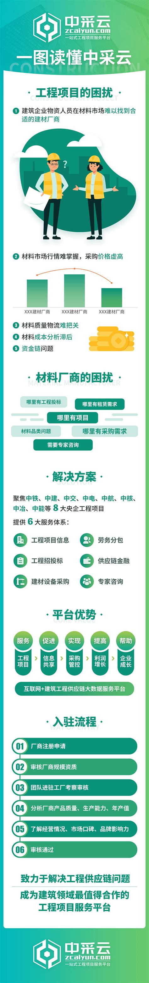 一图读懂 信息设计