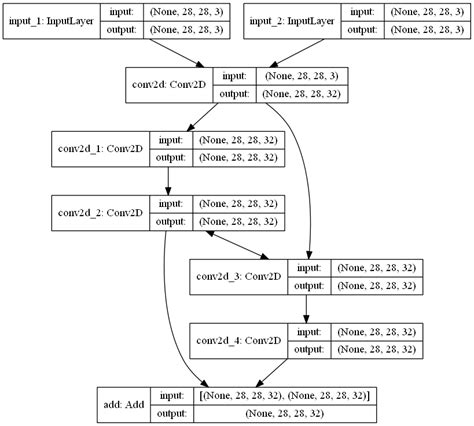 Typeerror Expected Int32 Got 10 Of Type Float Instead · Issue 13 · Titu1994keras