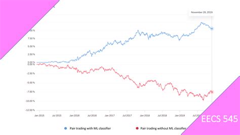 Eecs 545 Machine Learning Israel Diego