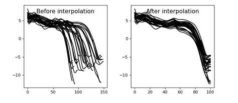 Data Processing Basics — Spm1d 04 Documentation