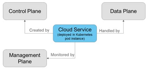 Dynamic Log Monitoring In Kubernetes Applications With Lightrun