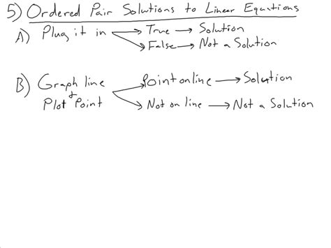 algebra skill ordered pair solutions to linear equations mr volk s teacher website