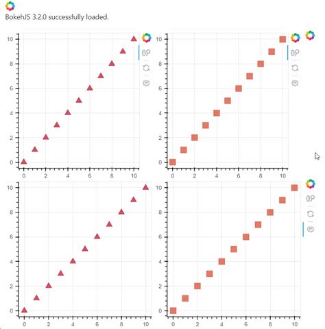Bug Merging Tools In `gridplot` Leads To Wrong Active State Next To Tool Icon · Issue 13265