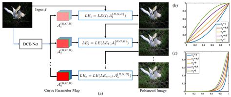 【低光增强】zero Dce Csdn博客