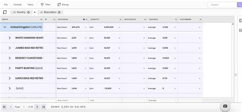 Shopify Store Analysis How To Analyze Shopify Data Exports