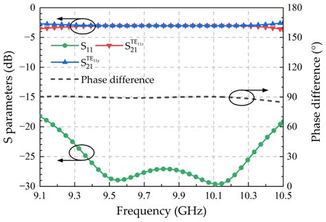 Electronics Free Full Text A Novel High Power Rotary Waveguide Phase Shifter Based On