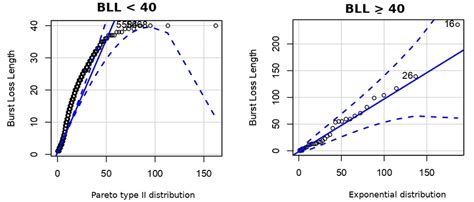 QQ Plot For State G Download Scientific Diagram