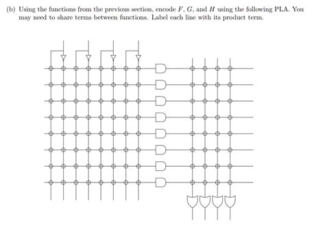 5 For The Following Functions Program A Rom And