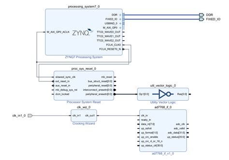 How To Interface Ad7768 To Zed Board Qanda Precision Adcs Engineerzone