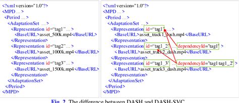 Figure 1 From A Synchronization Scheme For Hierarchical Video Streams Over Heterogeneous Network
