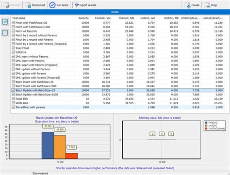 UniDAC Vs FireDAC Performance And Memory Consumption Comparison Devart Blog