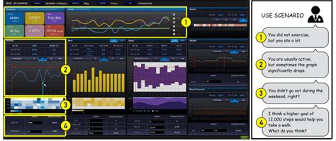 The View Of The Clinician Interface Is Named Datamd A Clinician The