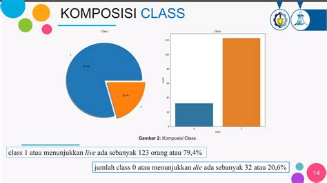 Klasifikasi Data Hepatitis Menggunakan Metode K Nears Neightbors NaÏve