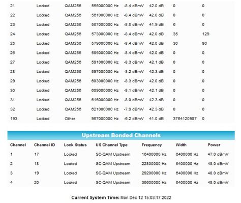 ‎weak Signals Leading To Short Dropouts Intermittent Connectivity Problems Xfinity