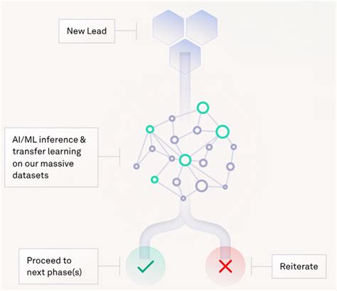 新锐 万美元种子轮融资利用类器官和AI开发新药