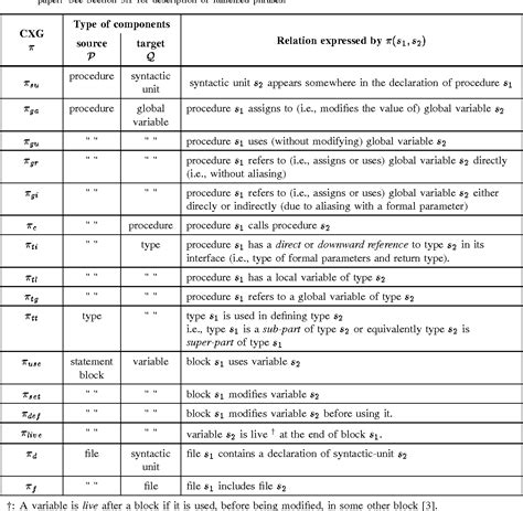 table 1 from a unified framework for expressing software subsystem