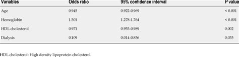 Multivariate Analysis For Factors Associated With Fatty Liver