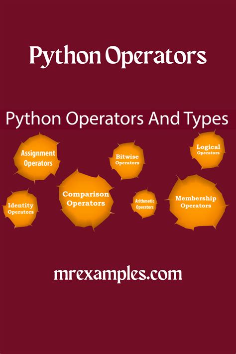 Python Operators Explained