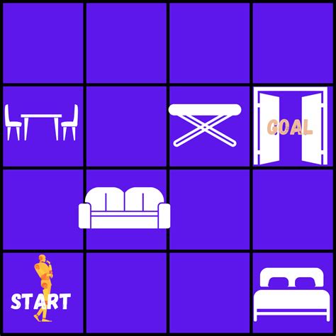 Fundamentals Of Reinforcement Learning With Example Code Fundamentalsrl Weights And Biases