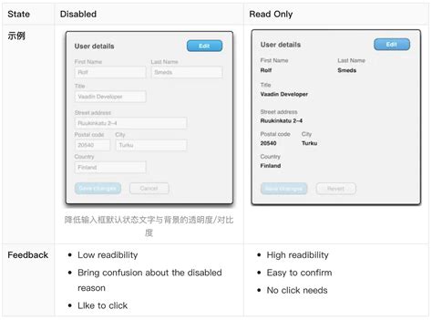The Readonly Fields Tridion Gui Extension Life Of A Disruptive