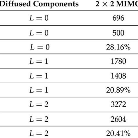 Percentage Improvement In Memory Utilization Using Pdasp Architecture Download Scientific Diagram