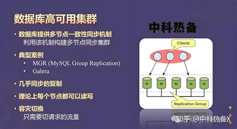 如何打造数据库高可用容灾能力？ 知乎