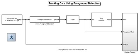 tracking cars using foreground detection matlab and simulink