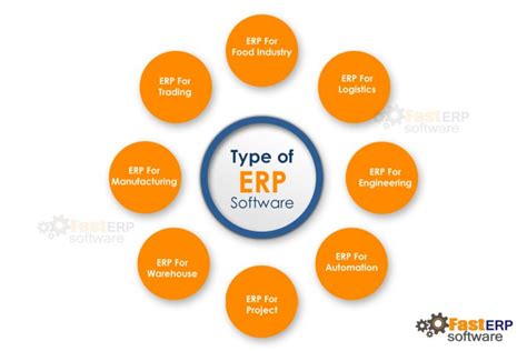 Types Of ERP Software Different Types Of ERP Software