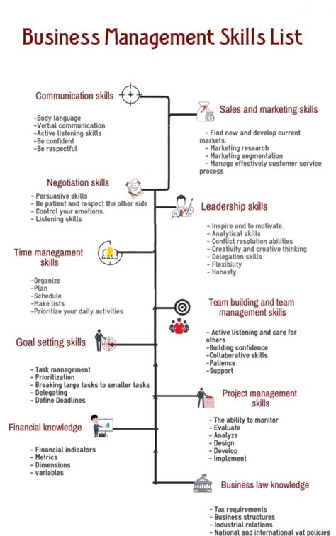 Project Management Skills On Linkedin Projectmanagement Ai Agile