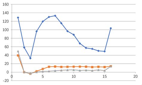 Floating X Axis Force 34 Operating Conditions 8 9 16 X 16 Wind
