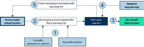 ХӨРӨНГӨӨР БАТАЛГААЖСАН ҮНЭТ ЦААС ГЭЖ ЮУ ВЭ Tdb Securities