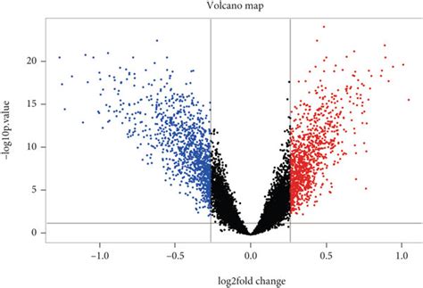 Visualization Of Differential Expression Analysis A Volcano Plot Of