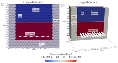 Gmd Spyro A Firedrake Based Wave Propagation And Full Waveform Inversion Finite Element Solver